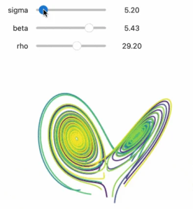 Creating Interactive Dashboards in Jupyter Notebook - ML Journey