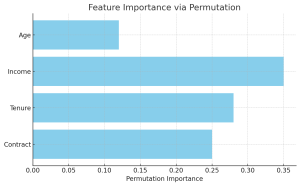 How Can I Visualize the Feature Importance in My Model? - ML Journey